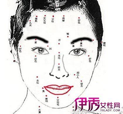 女性面相痣圖解大全 讓你簡單了解臉上各個部位痣的含義