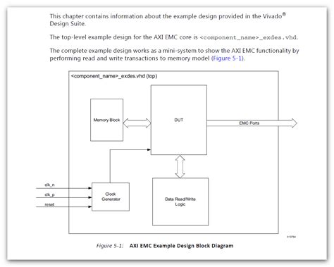 sram controller using ipcore axi emc 3 0 on xilinx fpga board forum