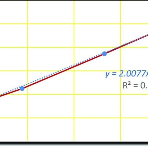 Variation In Qfqs With E −z Lorenz Park Graph Download Scientific