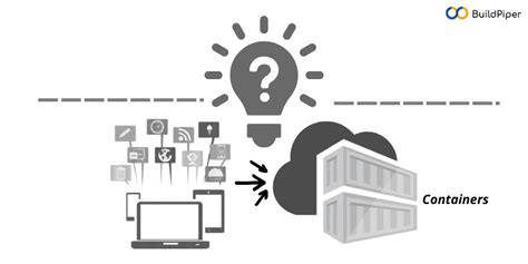 The What Why And How Of Application Containerization BuildPiper