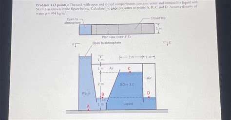 Solved Problem 1 2 Points The Tank With Open And Elo