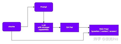 Rag效果评估：ragas使用自定义llm 知乎