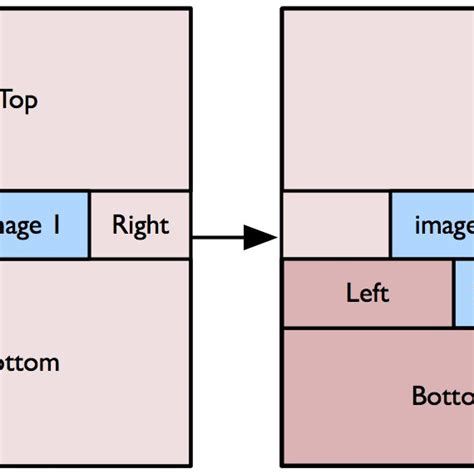 The Split Algorithm Used For Finding Empty Space Rectangles After Download Scientific Diagram