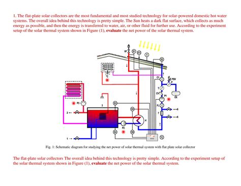 Solution The Flat Plate Solar Collectors According To The Experiment