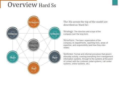 Overview Hard Ss Ppt Powerpoint Presentation Icon Diagrams