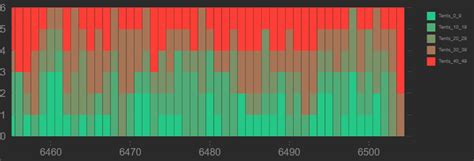 Change Legend Order In Vbar Stack Community Support Bokeh Discourse