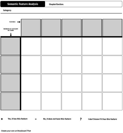 Ita Semantic Feature Analysis Storyboard Tarafından Mkyne