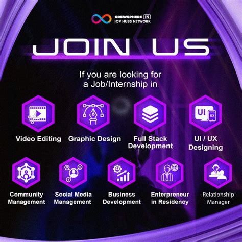 Icp Hub India Crewsphere On Linkedin Icphubs Hiring Job Openings