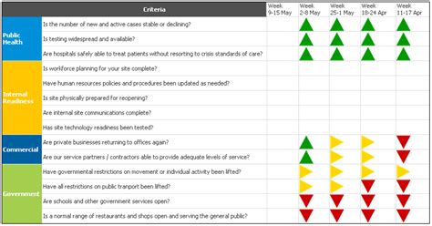 Dimension Background Color Based On Field Value M Microsoft