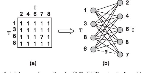 figure 1 from transactional database transformation and its application