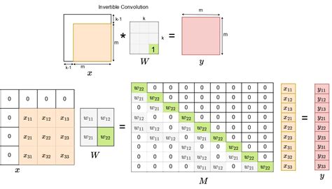 Inverse Flow