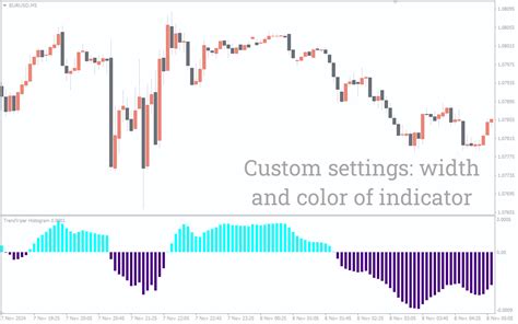 Trend Viper Histogram Indicator Mt4 Aierior Trend Viper Histogram Indicator Mt4 Aierior