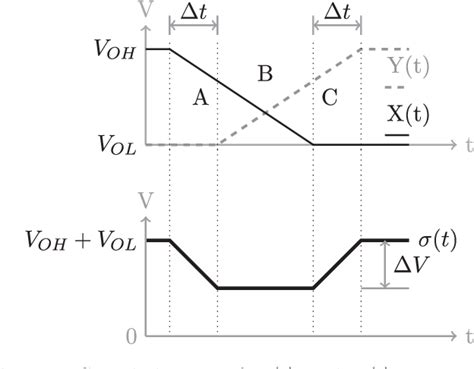 Figure From Skew Violation Verification In Digital Interconnect Signals Based On Signal