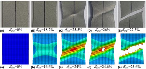 Analysis On Fracture Initiation And Fracture Angle In Ductile Sheet