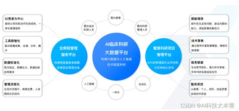 百度飞桨和文心大模型助力，中康科技重构医疗科研大数据治理 医疗科研算力 csdn博客
