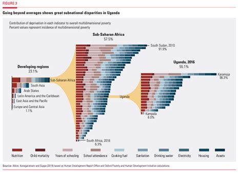implement drilldown charts