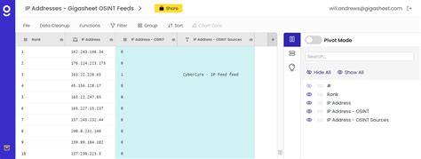 Determine If Ip Addresses Are Listed On Osint Threat Intelligence Feeds Using The Gigasheet