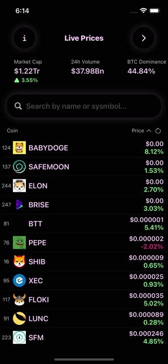 Huzaifa Munawar On Linkedin Downloading Using Combine From Api And Saving Info For Coin Using