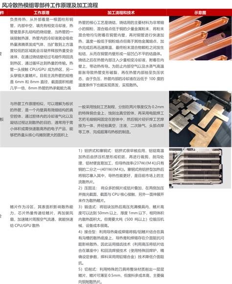 Eg Hpc的制备示意图 2023年06月 行业研究数据 小牛行研