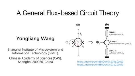 Pdf Magnetic Flux Flow Diagrams For Design And Analysis Of Josephson Junction Circuits