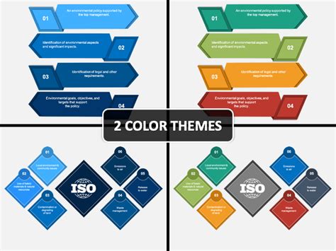 ISO PowerPoint And Google Slides Template PPT Slides