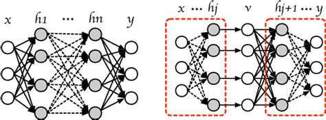 Table 1 From Model Inversion Attacks Against Collaborative Inference