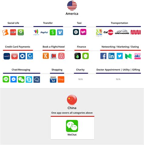 everything you ever wanted to know about wechat by jessie chen ux