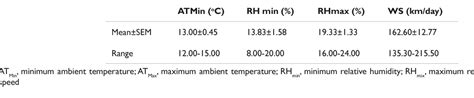 Table 1 From Variations In Platelet Count And Total Protein In Relation