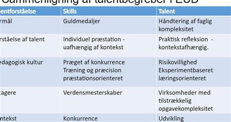 Digt Analyse Eksempel Teknikker Og Metoder Til Forståelse