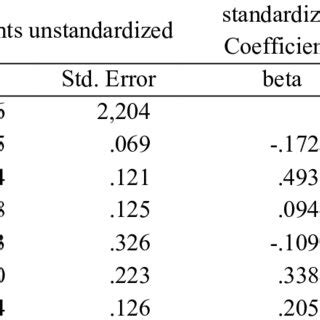 Likert Scale Used In Research Download Scientific Diagram