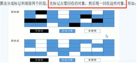 Jvm Gc回收算法之 引用计数法、复制、标记清除、标记压缩 And Minor Gc 和 Full Gc的差别与调用时机jvm复制算法和