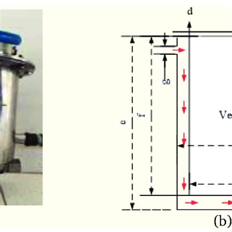 The Reactor Model A Jacketed Reactor B The Geometry Of Reactor