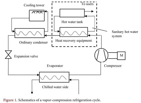 Finite Time Thermodynamic Simulation Of Condensation Heat Recovery On