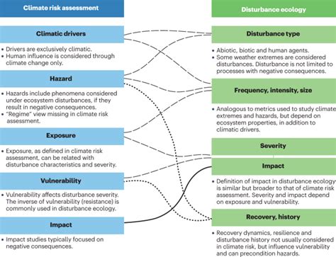 研究复合生态气候事件的联合框架nature Reviews Earth And Environment X Mol