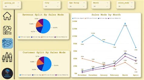 Portfolio Inbatamilan Balasubramanian Codebasics