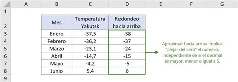 Excel Función Redondear Mas Aproxima Hacia Arriba