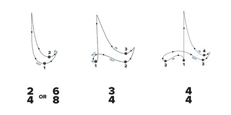 Conducting Patterns Juddmusics Blog
