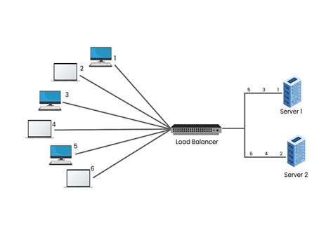 Cluster Computing Definition Architecture And Algorithms