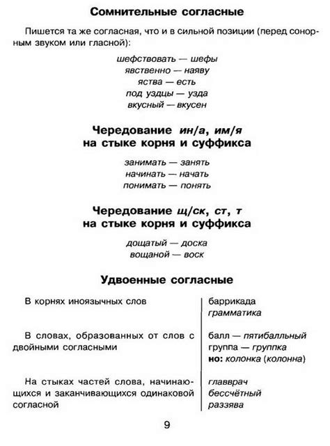 Грамматика Французского Языка В Таблицах И Схемах Celebdirection