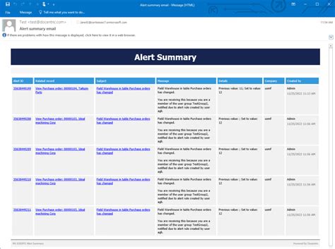 Alert Summary Emails Docentric Ax