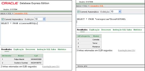 Conexão E Replicação De Dados Em Banco De Dados Distribuídos