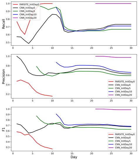 Attention Based Wildland Fire Spread Modeling Using Fire Tracking Satellite Observations