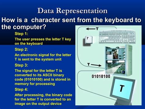 Data Representation Unit 1 Ppt