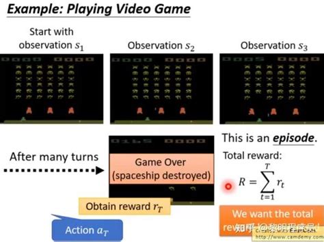 Policy based强化学习方法Policy Gradient Silver 知乎