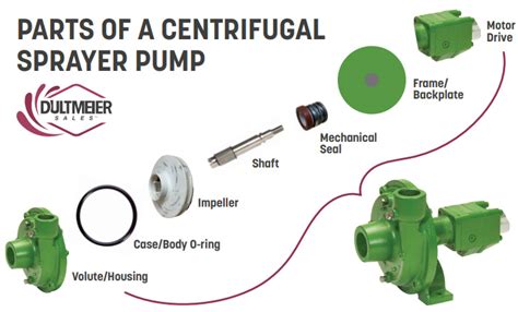 What Are The Components Of A Sprayer