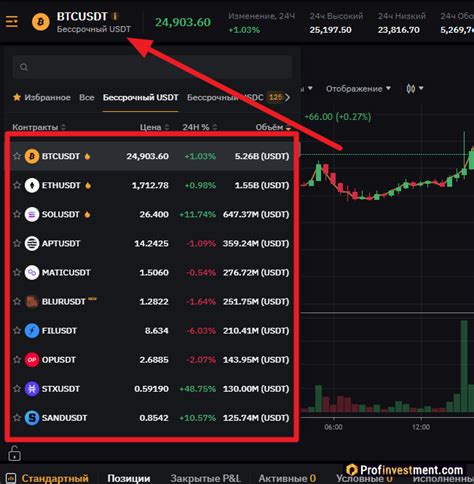 Как торговать фьючерсами на bybit