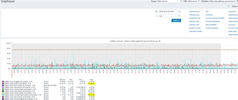 Get Value From Agent Failed Zbx Tcp Read Timed Out · Issue 28 · Romainsi Zabbix Veeam B R