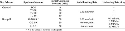 conventional triaxial loading and unloading test scheme download