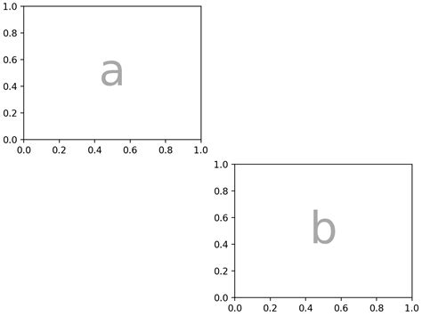 Complex And Semantic Figure Composition — Matplotlib 361 Documentation