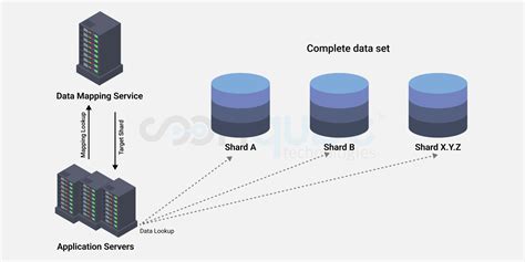 horizontal scalability with mysql softqube